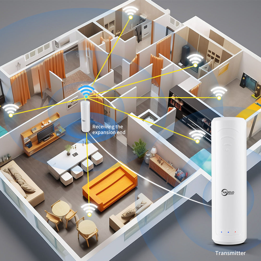 ANJIELOSMART AH WiFi HaLow Extender Long Distance Wi-Fi Outdoor AP Ext ...