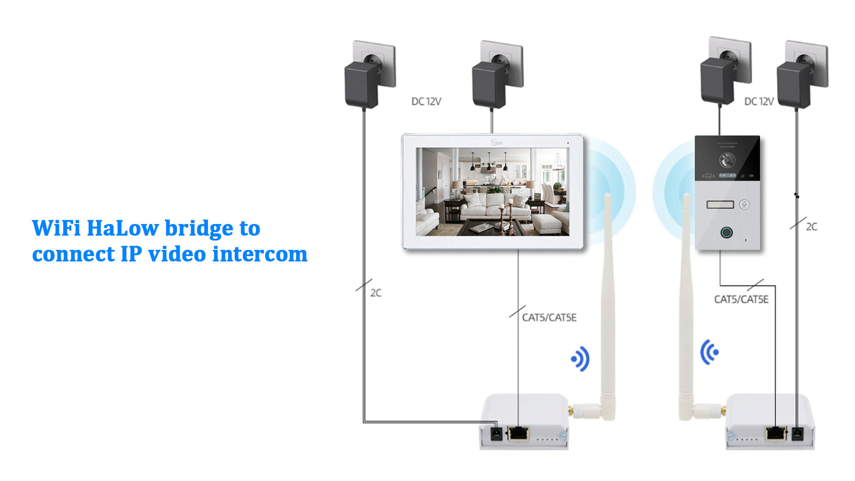 ANJIELOSMART WiFi HaLow Bridge to connect IP video intercom For Home 7 – Zhongshan Anjielo Smart ...