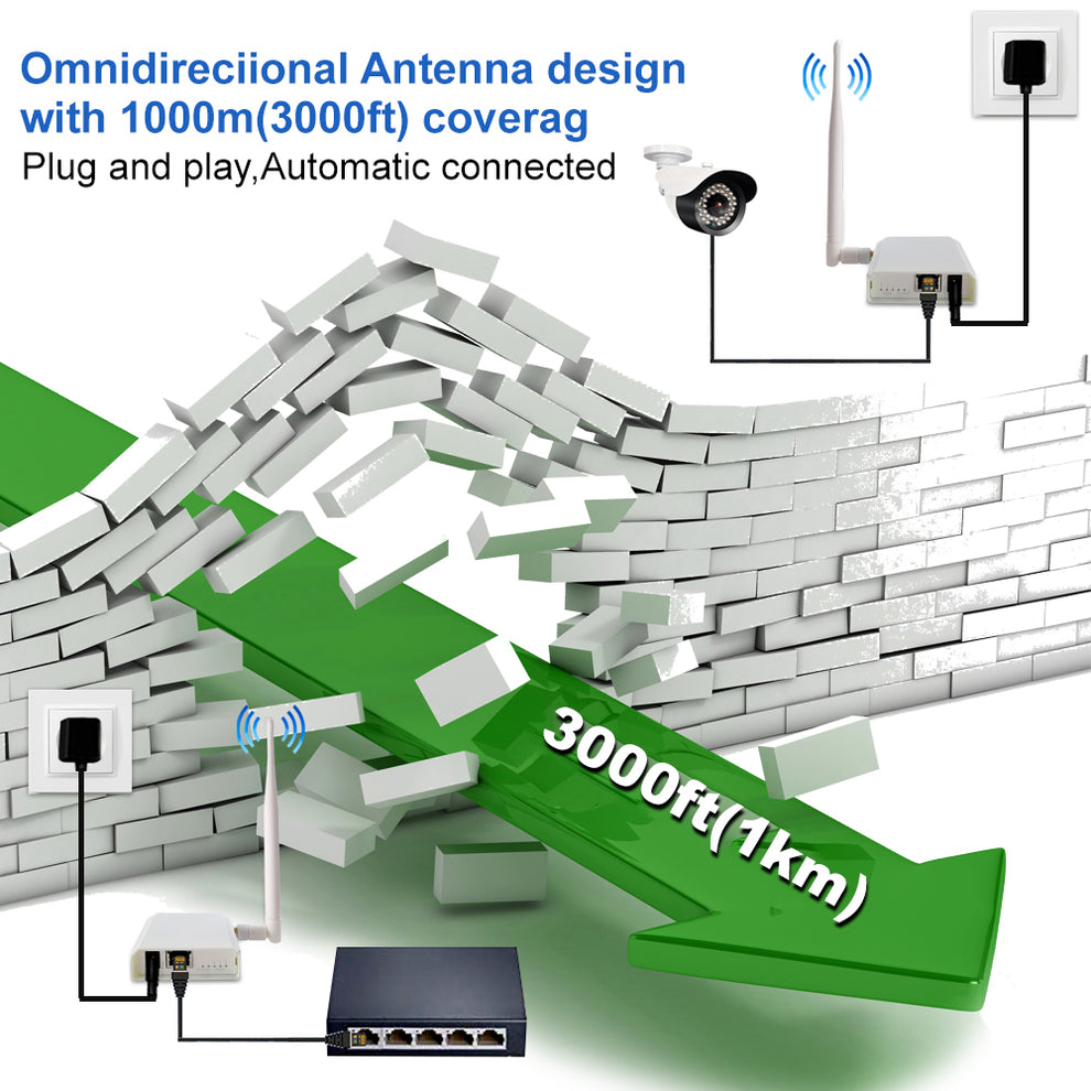 2-Pack Wireless Access Point with WIFI HaLow Bridge Kit Outdoor Point ...